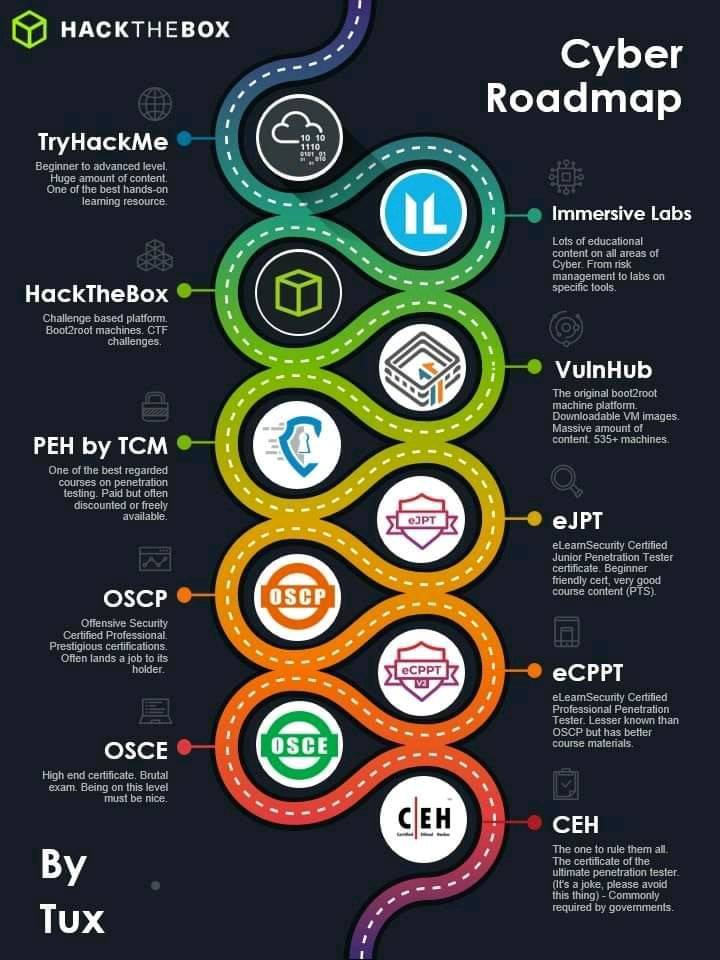 CyberSecurity Certification Recommendations And Resources